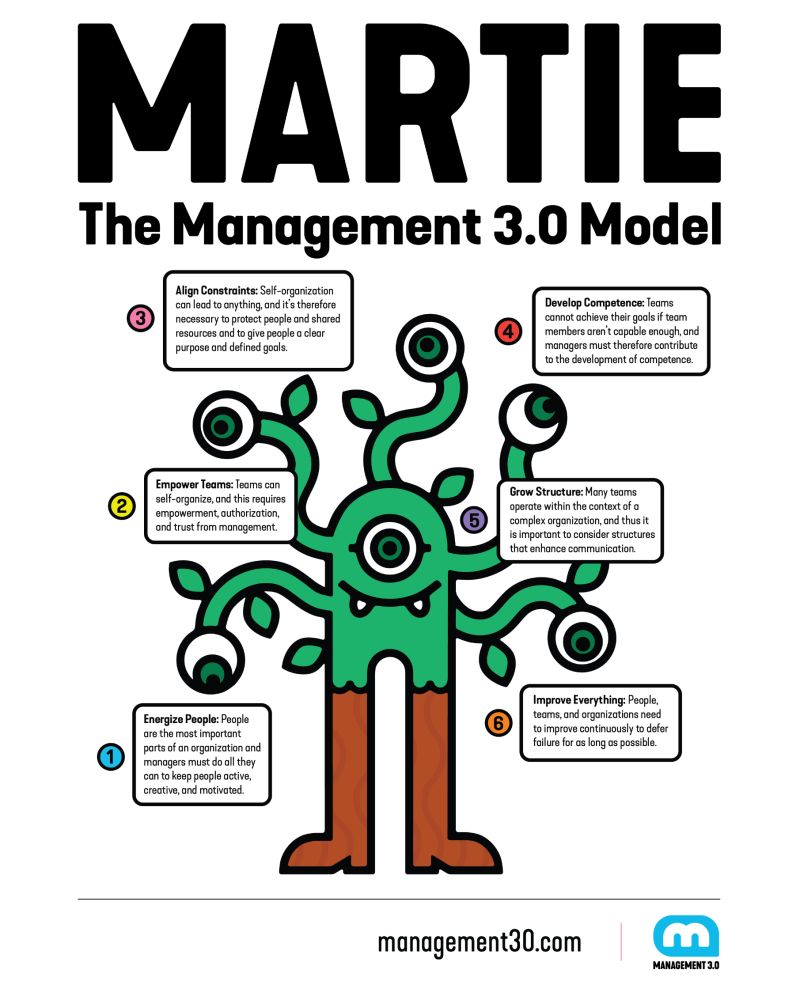 What is Management 3.0 ? – Agile Mindset & Execution – Agile ME